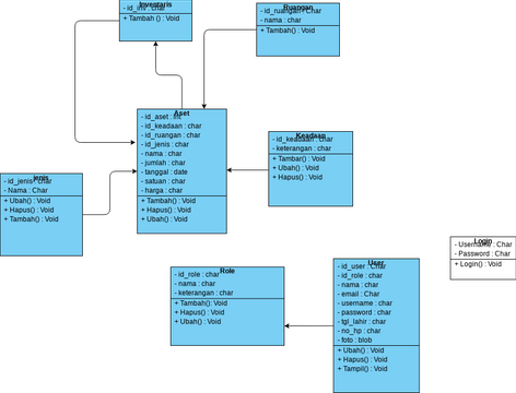 File Output (Use of Generalization) | Visual Paradigm User-Contributed ...